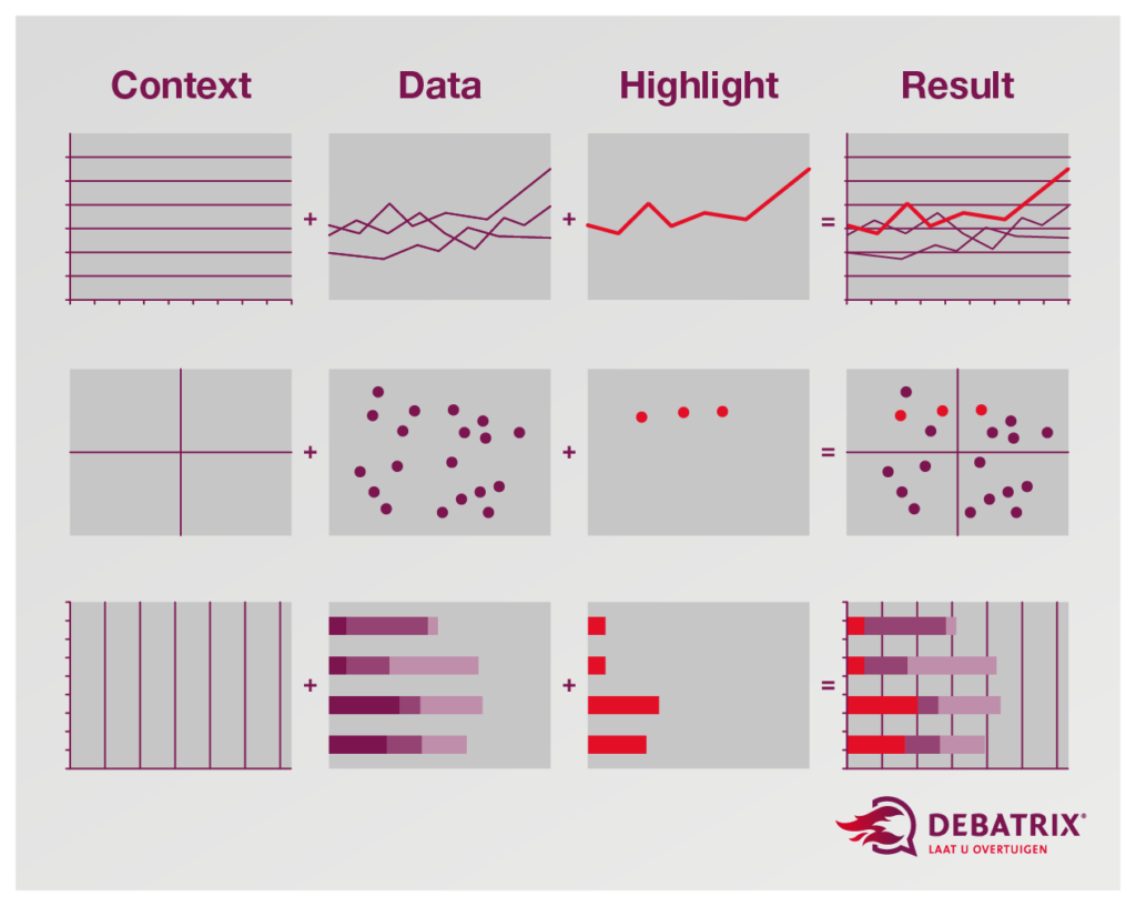 Slidedesign: Veel data? Gebruik eens een highlight - Debatrix