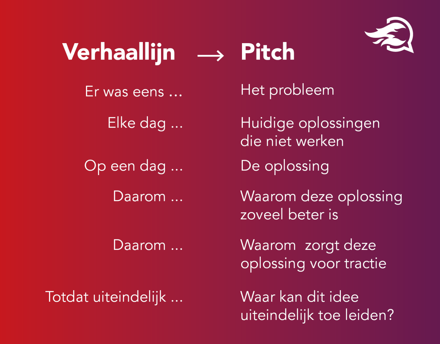 Breng wat magie in je pitch - Debatrix